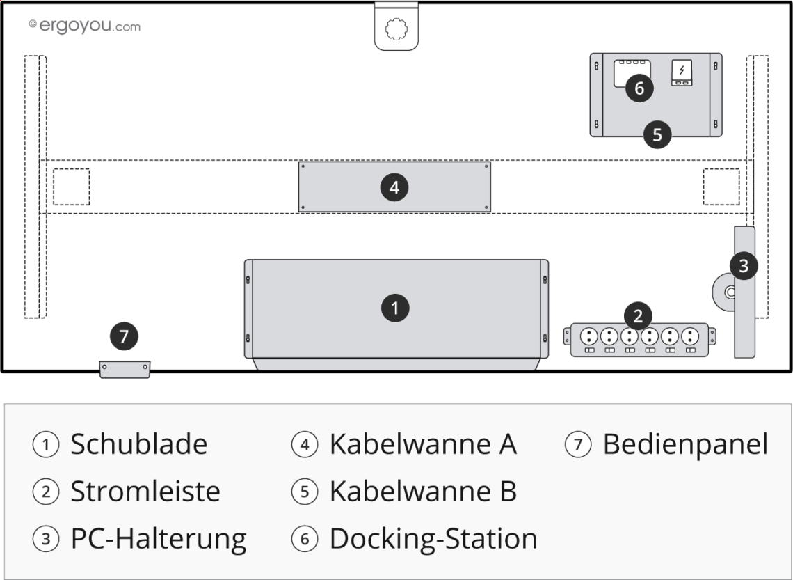Ordnung: Schreibtisch Makeover - Clean & funktional - ergoyou